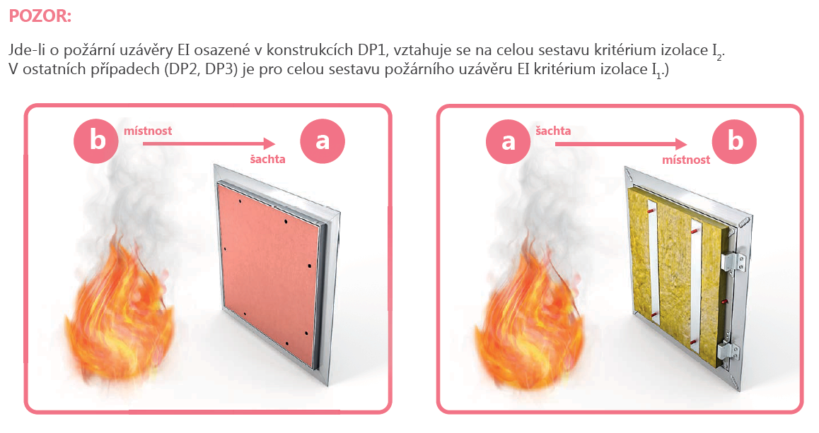 Protipožární - Pro sádrokarton